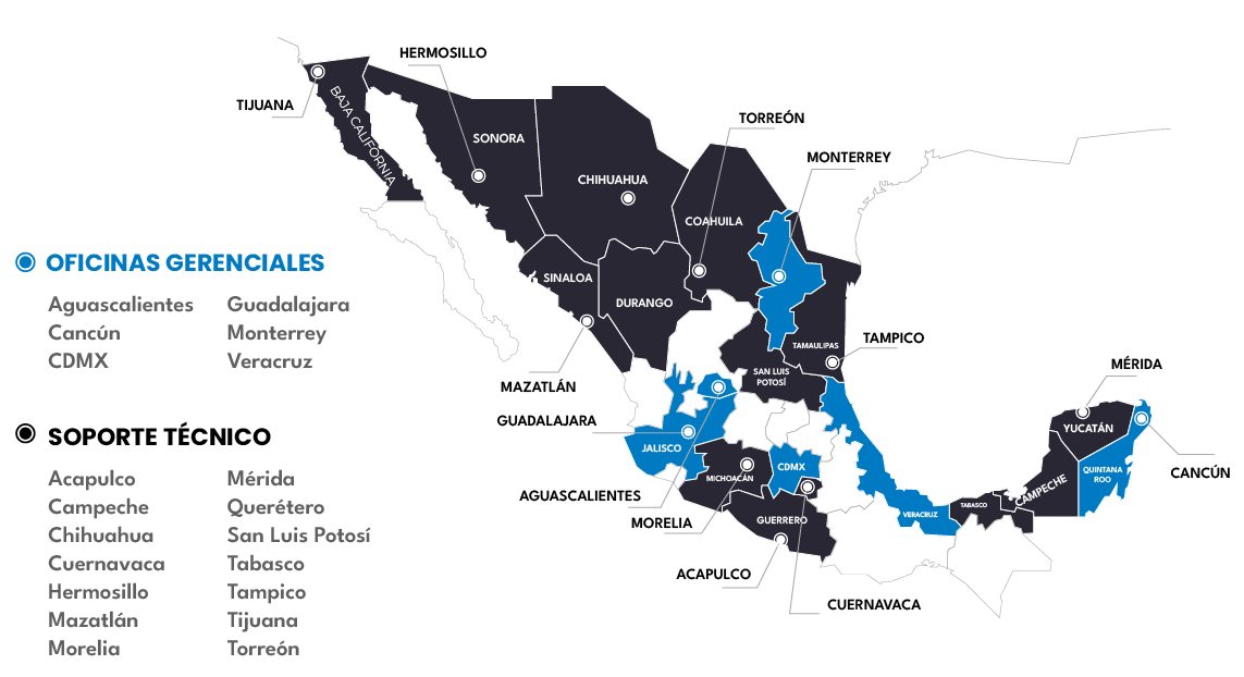 Conócenos – Avantex
